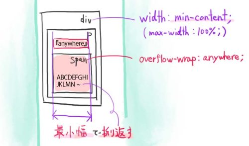 テキストの折り返しの設定は overflow-wrap: anywhere; がオススメ！【CSS】 | いも帳